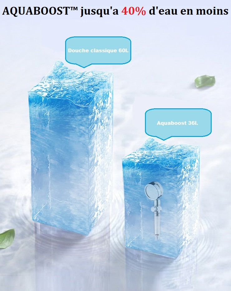 AQUABOOST Multiplie la Pression, Économise l'Eau, Filtre le Calcaire ...